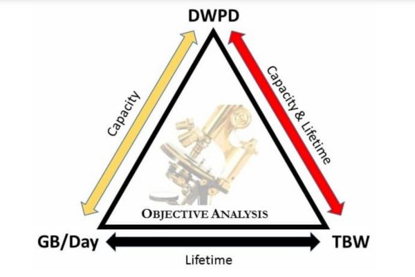 TBW và PBW là gì? tổng hợp thông số PBW của các sản phẩm SSD phổ biến ...