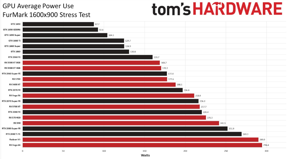 Sự khác biệt giữa GPU của Nvidia và AMD: Cái nào phù hợp với nhu cầu ...