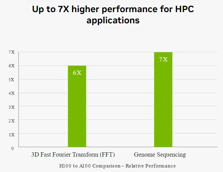 Đánh giá NVIDIA H100 Tensor Core GPU - MÁY CHỦ VINA