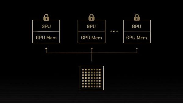 Đánh Giá Nvidia H100 Tensor Core Gpu MÁy ChỦ Vina