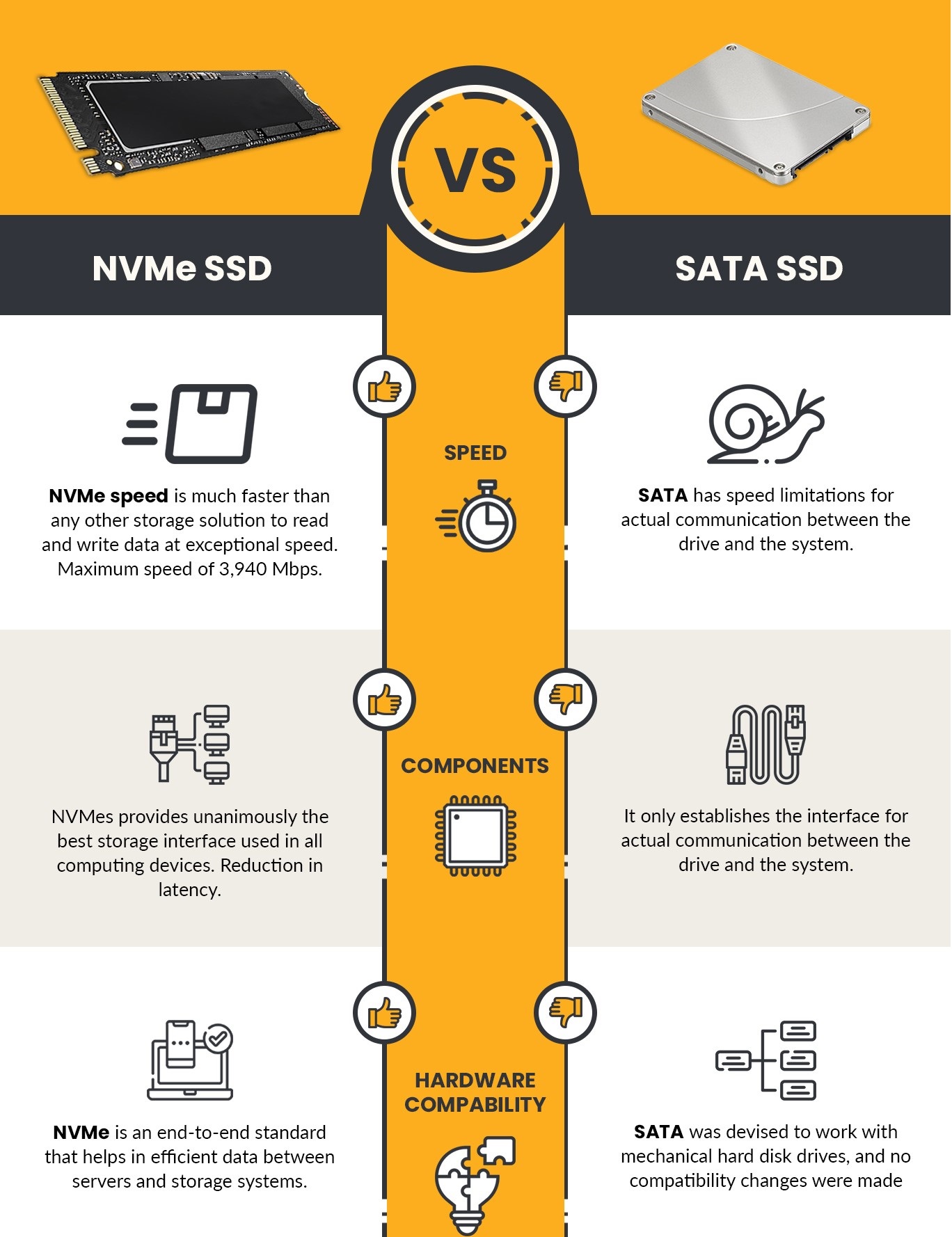 Tốc độ NVMe so với SATA và SAS: Cái nào nhanh nhất? - MÁY CHỦ VINA