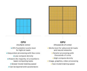 Clock speed là gì? - MÁY CHỦ VINA