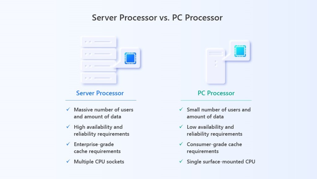 CPU Server Là Gì ? - MÁY CHỦ VINA