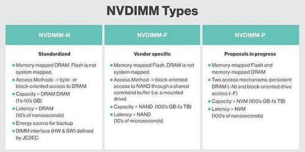 NVDIMM (Non-Volatile Dual In-line Memory Module) Là Gì ? - MÁY CHỦ VINA