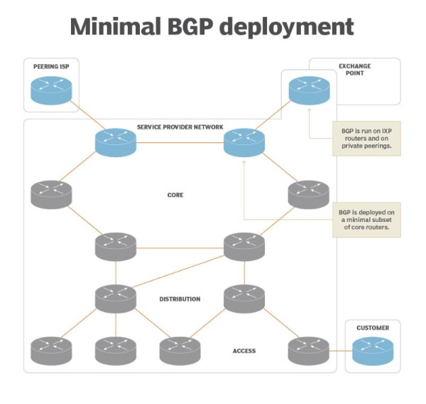 BGP (Border Gateway Protocol) là gì ? BGP hoạt động như thế nào ? - MÁY ...
