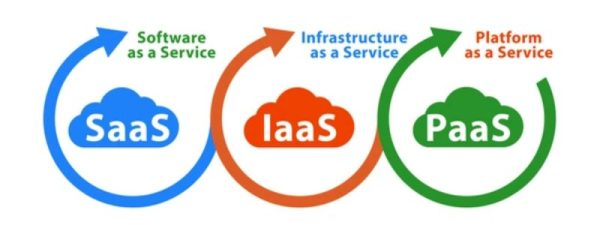 Phân tích và So sánh IaaS, PaaS, và SaaS: Lựa chọn tối ưu trong điện ...