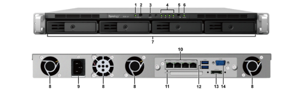 Thiết bị lưu trữ NAS Synology RS814+ - MÁY CHỦ VINA
