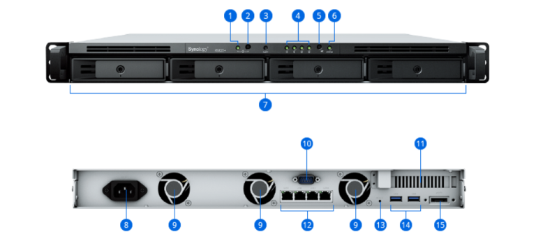 NAS Synology RackStation RS822+ - MÁY CHỦ VINA